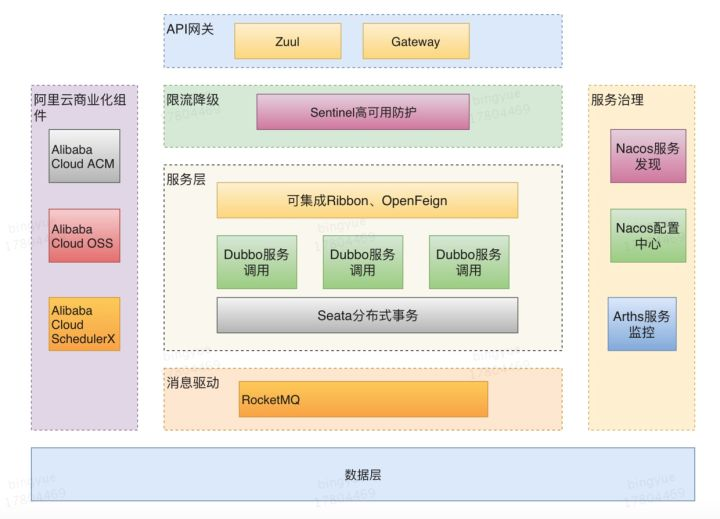 一篇文章搞懂 Spring Cloud 是什么大概了解springcloud是什么 Csdn博客 