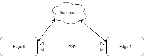 n2n实现内网穿透-CSDN博客
