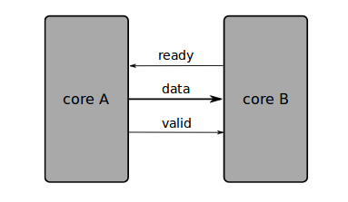 RISCV-RoCC简介-CSDN博客