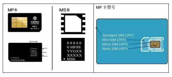 物联网基础：物联网卡介绍及卡号解码_898611-CSDN博客