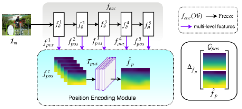 NBJL 2020论文导读14：How Much Position Information Do Convolutional Neural ...