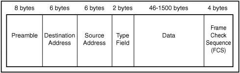 以太网(Ethernet)与802.3(IEEE 802.3)简史-CSDN博客