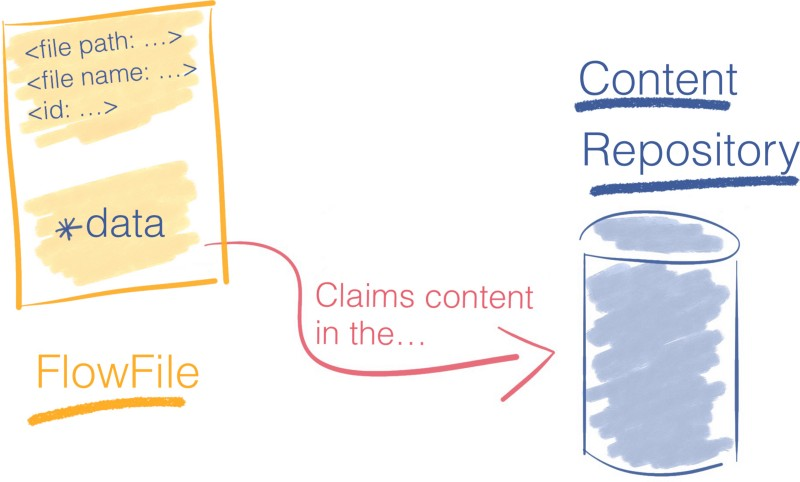 【Apache NIFI 原理】入门(读完即入门)_nifi读取数据原理-CSDN博客
