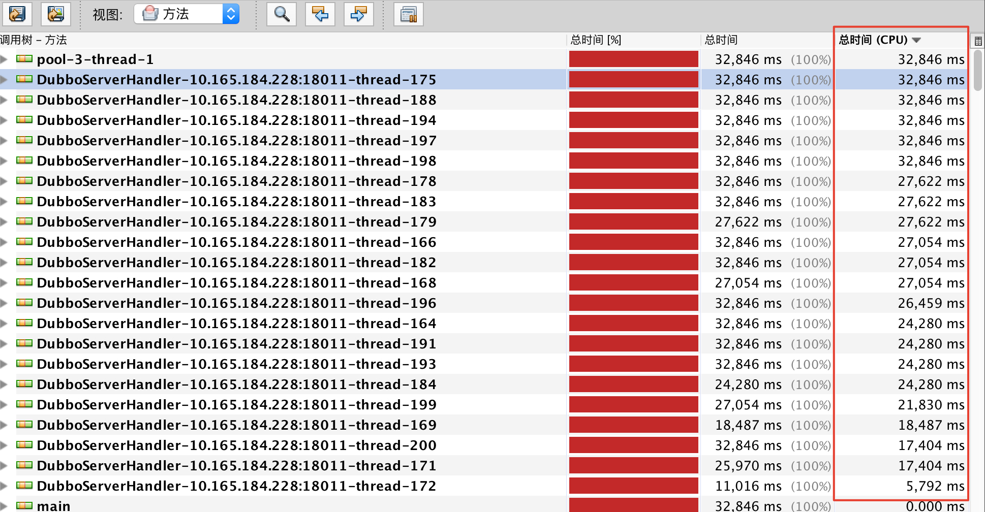 实战 VisualVM 定位 Java 程序 CPU 热点_visualvm cpu 总时间-CSDN博客