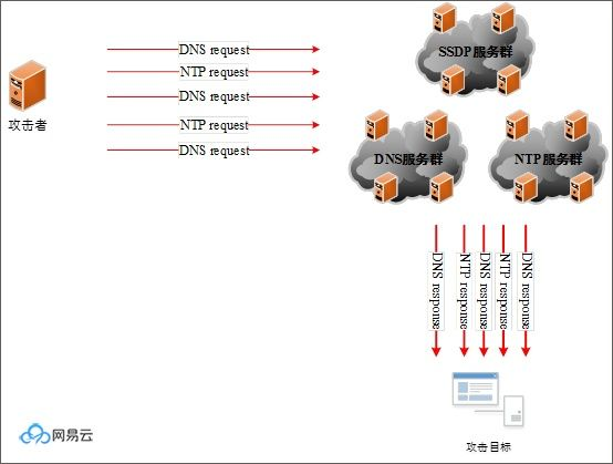 DDOS/CC_cc外联-CSDN博客