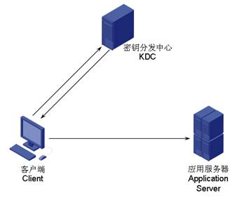 kerberos机制_kerberos 原理-CSDN博客