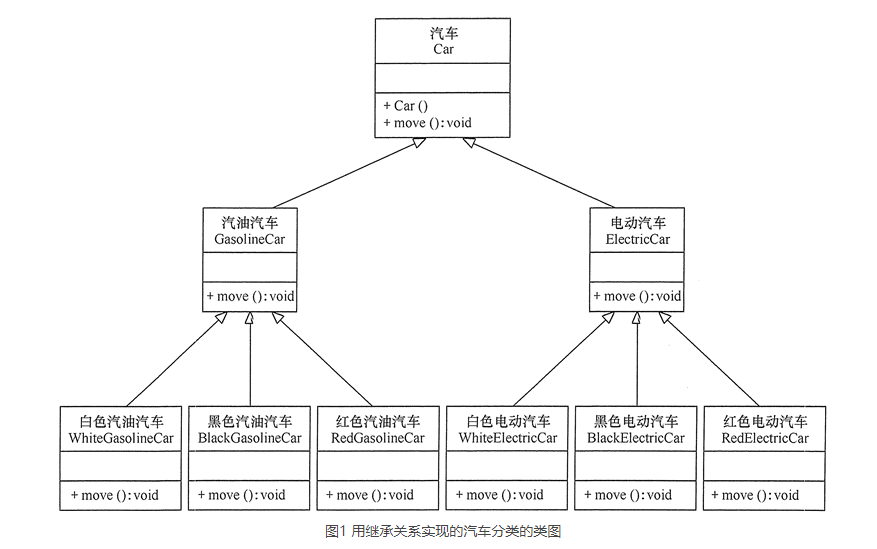 面向对象设计七大原则学习dom设计原则 Csdn博客 