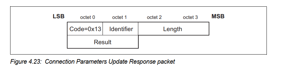 四 蓝牙低功耗(BLE)协议栈 之 L2CAP层_蓝牙l2cap的作用-CSDN博客
