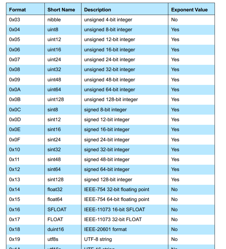 六 蓝牙低功耗(BLE)协议栈 之 GATT层-CSDN博客