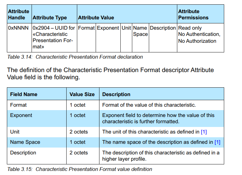 六 蓝牙低功耗(BLE)协议栈 之 GATT层-CSDN博客