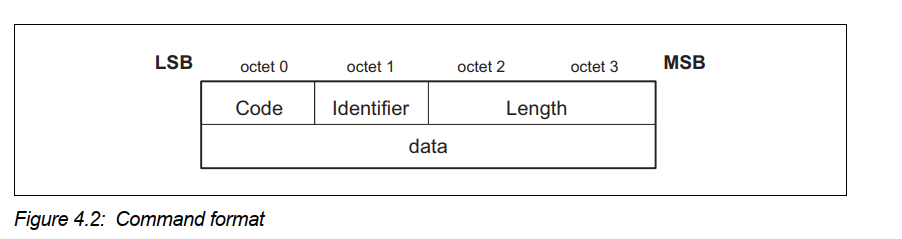 四 蓝牙低功耗(BLE)协议栈 之 L2CAP层_蓝牙l2cap的作用-CSDN博客