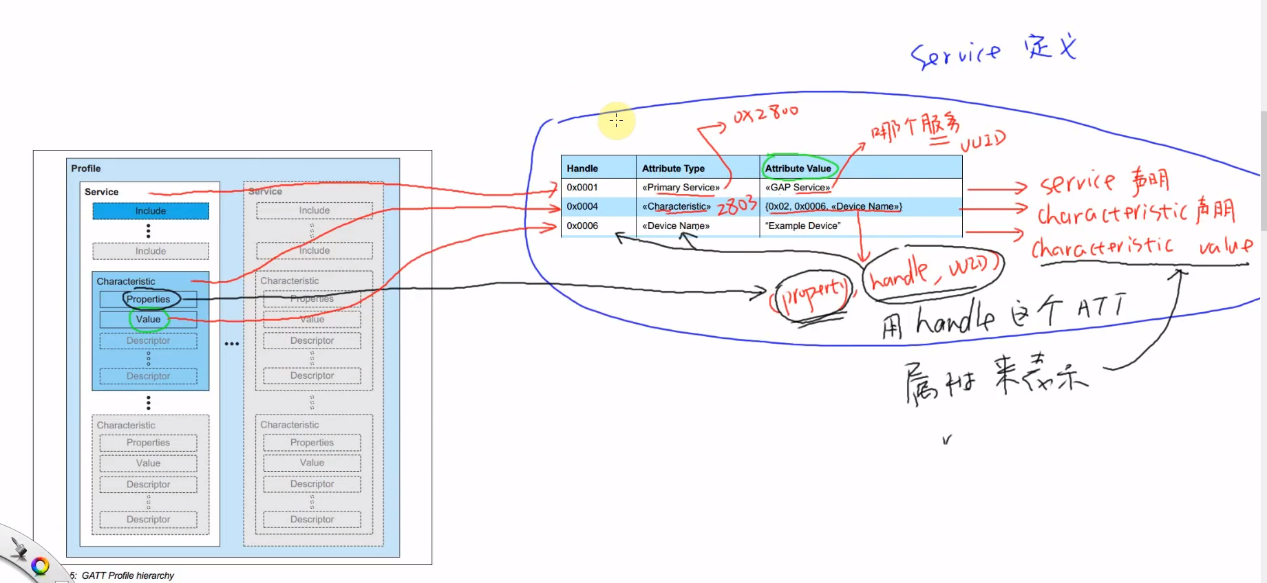 六 蓝牙低功耗(BLE)协议栈 之 GATT层-CSDN博客