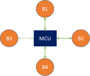 视频会议服务器SFU、MCU、Mesh三种类型的区别_sfu会议-CSDN博客