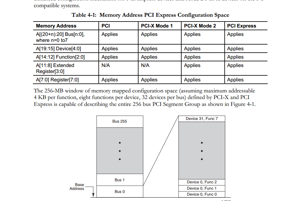sylixos pci_checode的博客-CSDN博客