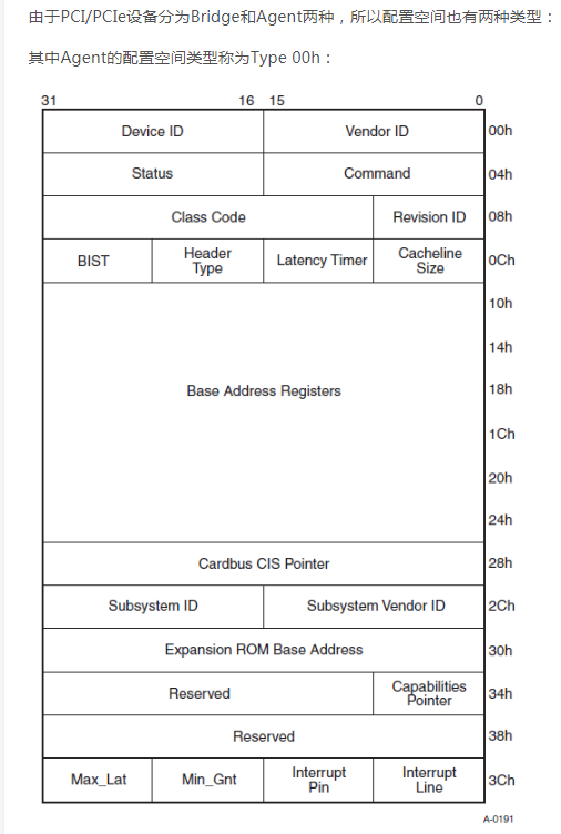 sylixos pci_checode的博客-CSDN博客