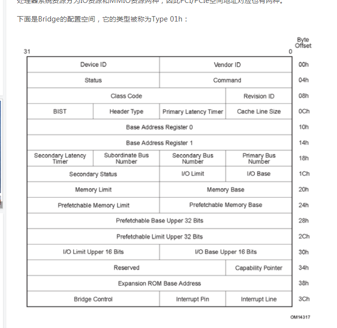 sylixos pci_checode的博客-CSDN博客