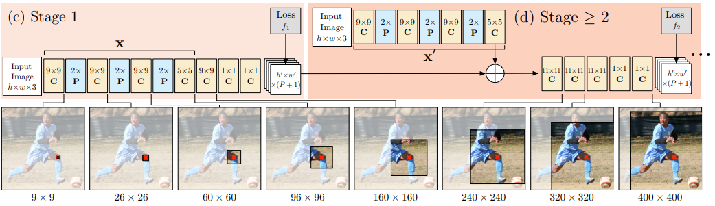 convolutional pose machines 论文解读_convolutional pose machines论文-CSDN博客