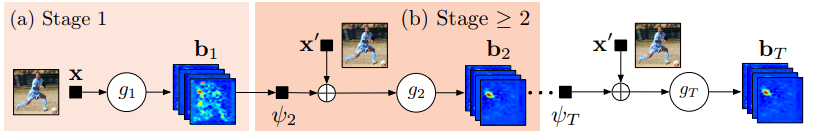 convolutional pose machines 论文解读_convolutional pose machines论文-CSDN博客