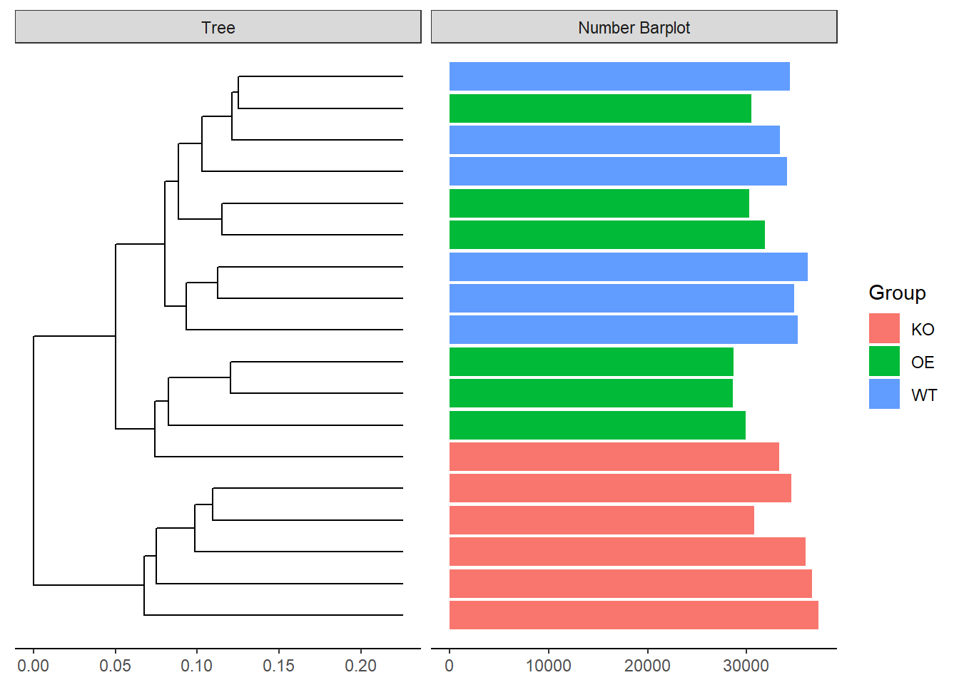 ggplot2版聚类物种丰度堆叠图_分组相对丰度堆积图-CSDN博客