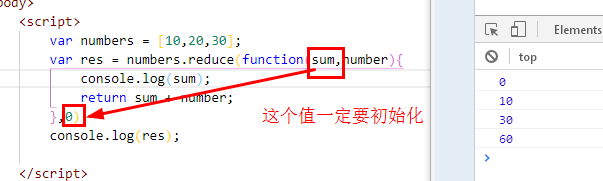 Es6数组的各种方法 Es6数组方法 Csdn博客