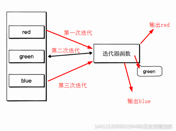 Es6数组的各种方法 Es6数组方法 Csdn博客