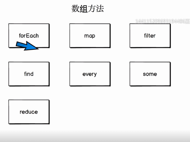 Es6数组的各种方法es6数组方法 Csdn博客 