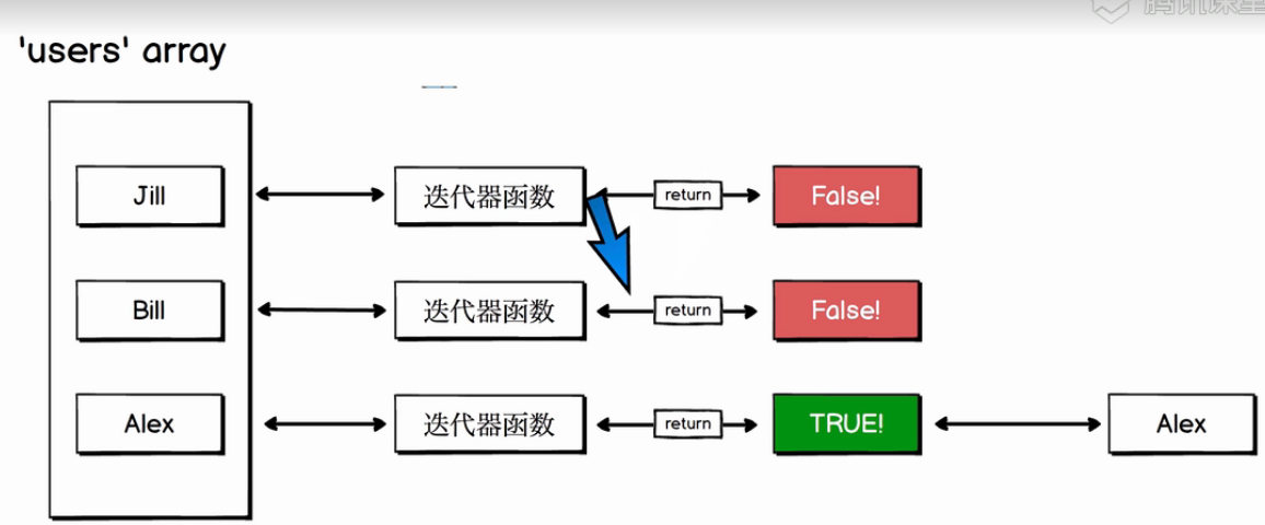 Es6数组的各种方法 Es6数组方法 Csdn博客
