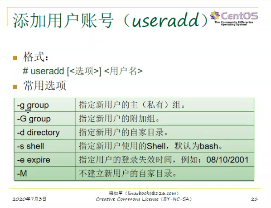 Linux多用户与多任务管理实验报告多任务控制怎么做 Csdn博客 