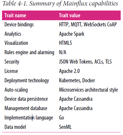 开源物联网平台Mainflux介绍-CSDN博客
