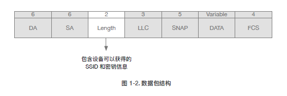 基于arduino的nodemcu（esp8266）上报温湿度及烟感值到物联网平台uudd的博客 Csdn博客