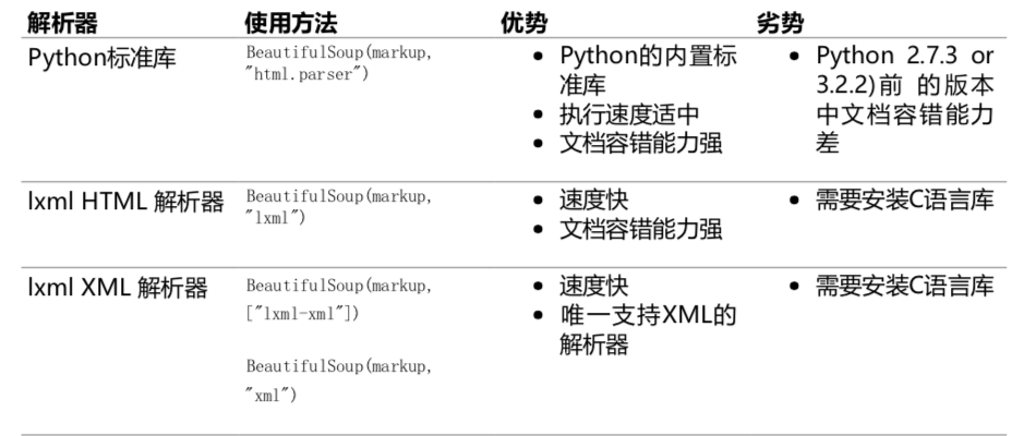 BeautifulSoup-4.2使用笔记_beautifulsoup find attrs-CSDN博客