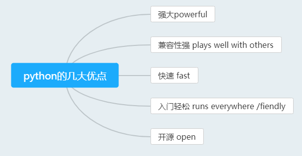 小甲鱼 Python P1 11 （笔记）idl1ng的博客 Csdn博客 0000