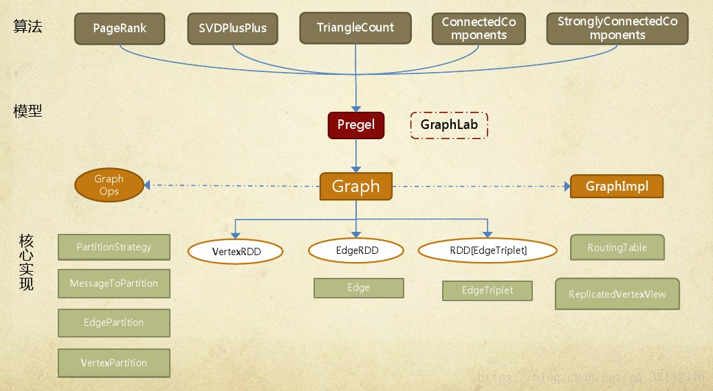 GraphX简介及GraphFrames测试-CSDN博客