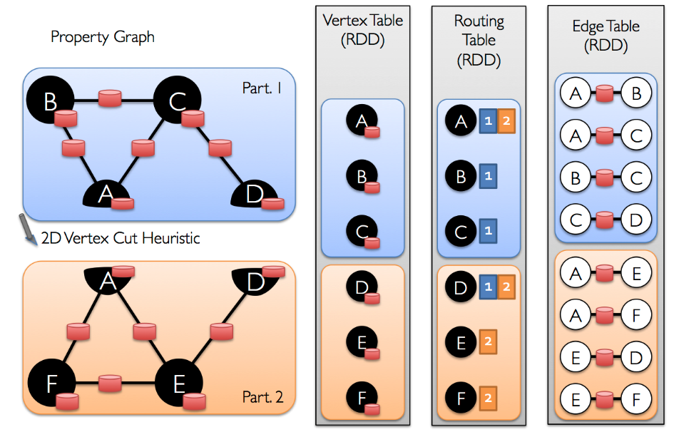 GraphX简介及GraphFrames测试-CSDN博客