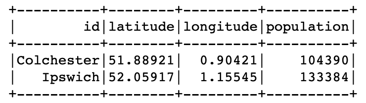 GraphX简介及GraphFrames测试-CSDN博客
