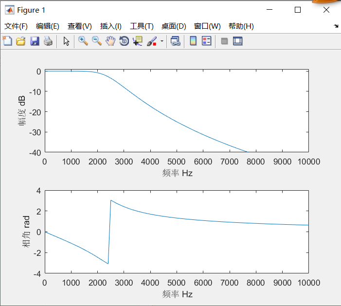 matlab基本通信模块的建模(笔记)_matlab cheb1ord函数-CSDN博客