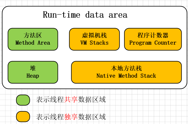 01. JVM 内存模型_TheManba的博客-CSDN博客
