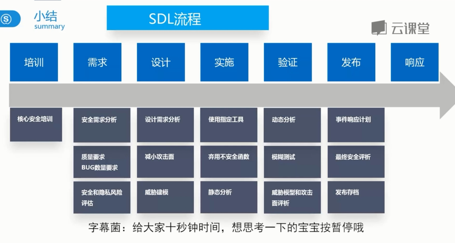 企业安全SDL流程及漏洞管控_漏洞sdl-CSDN博客