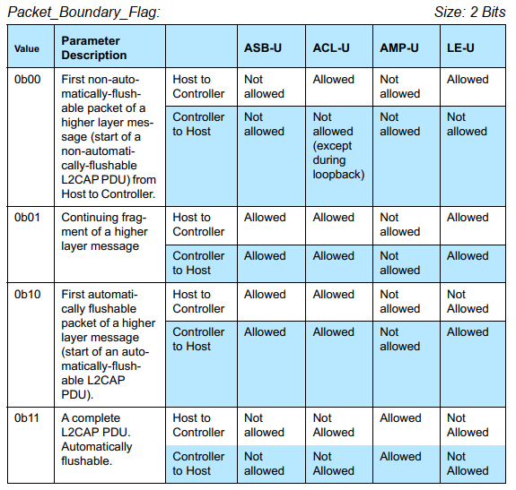 一个BLE HCI ACLpacket的实例分析_acl-c packet-CSDN博客