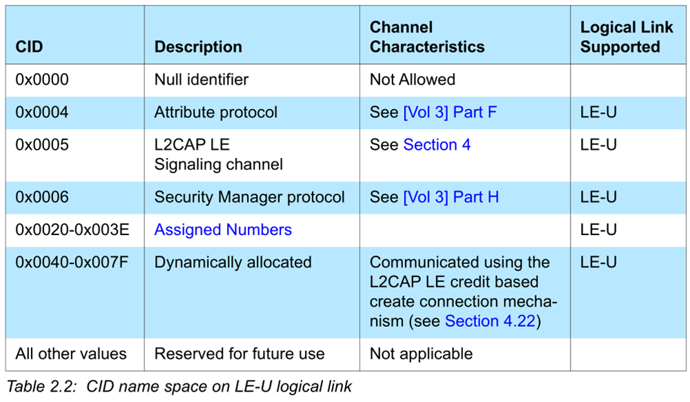 一个BLE HCI ACLpacket的实例分析_acl-c packet-CSDN博客