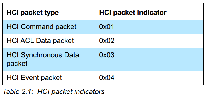 一个BLE HCI ACLpacket的实例分析_acl-c packet-CSDN博客