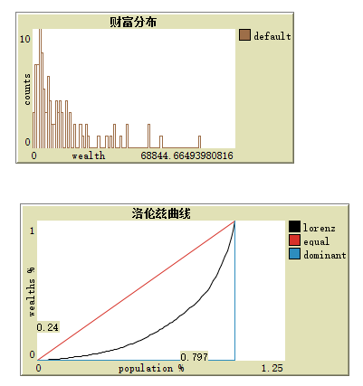 《Netlogo多主体建模入门》笔记 7_item netlogo用法-CSDN博客