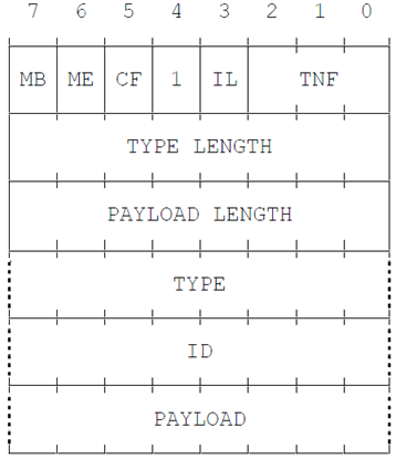 NFC数据交互格式 NDEF 数据存储格式，存储协议_ndef 解析-CSDN博客
