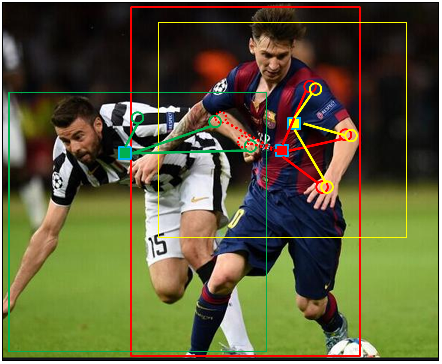 CrowdPose: Efficient Crowded Scenes Pose Estimation and A New Benchmark 论文解读_crowdpose解读-CSDN博客