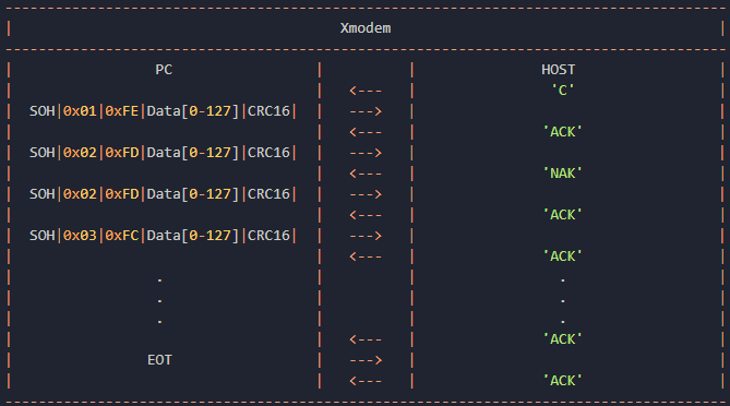 通俗易懂Xmodem协议-CSDN博客