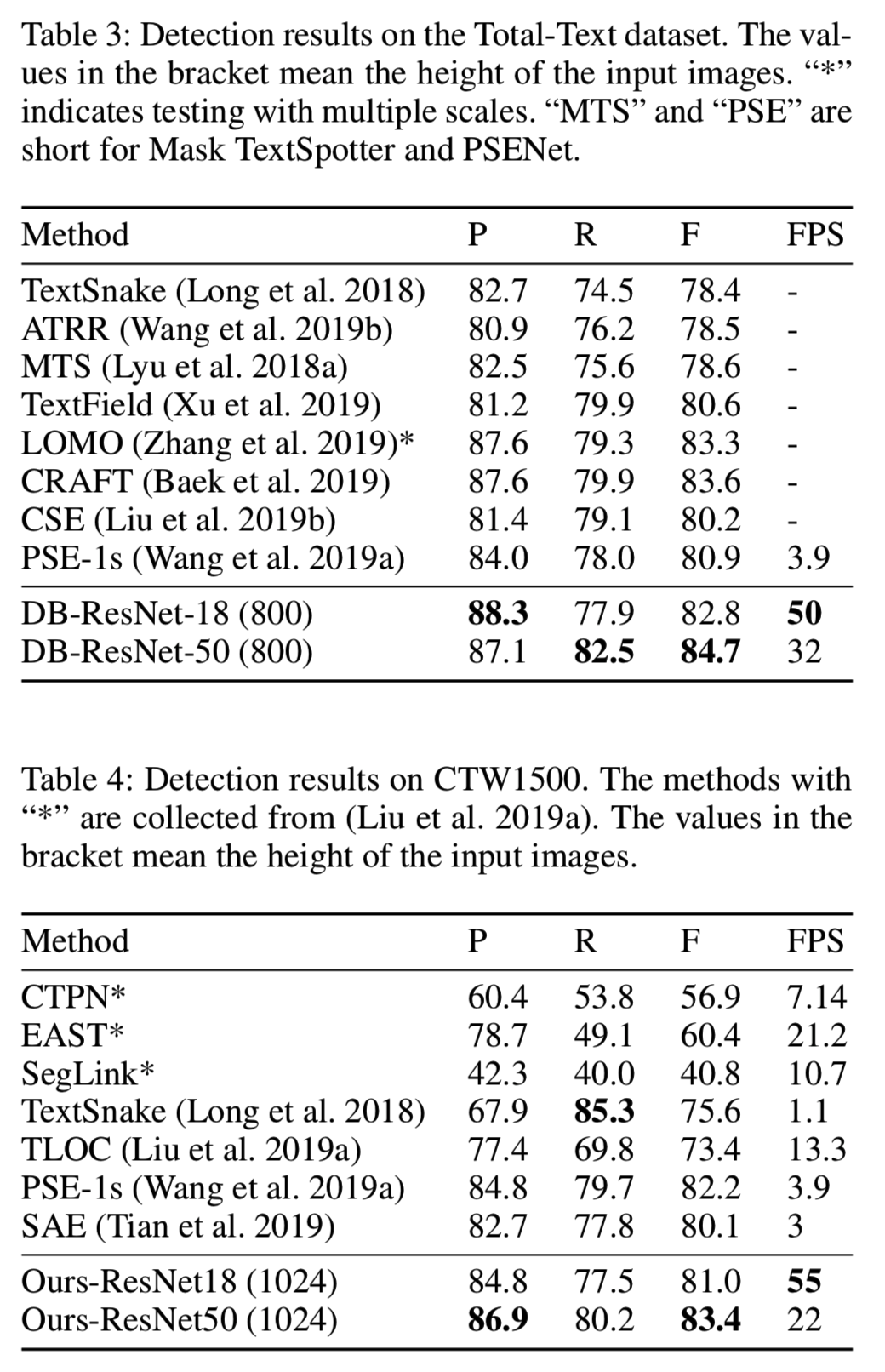 DB算法分析《Real-time Scene Text Detection with Differentiable Binarization》-CSDN博客