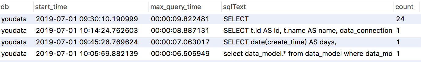 记一次关于 Mysql 中 Text 类型和索引问题引起的慢查询的定位及优化mybatis Text类型 慢 Csdn博客 