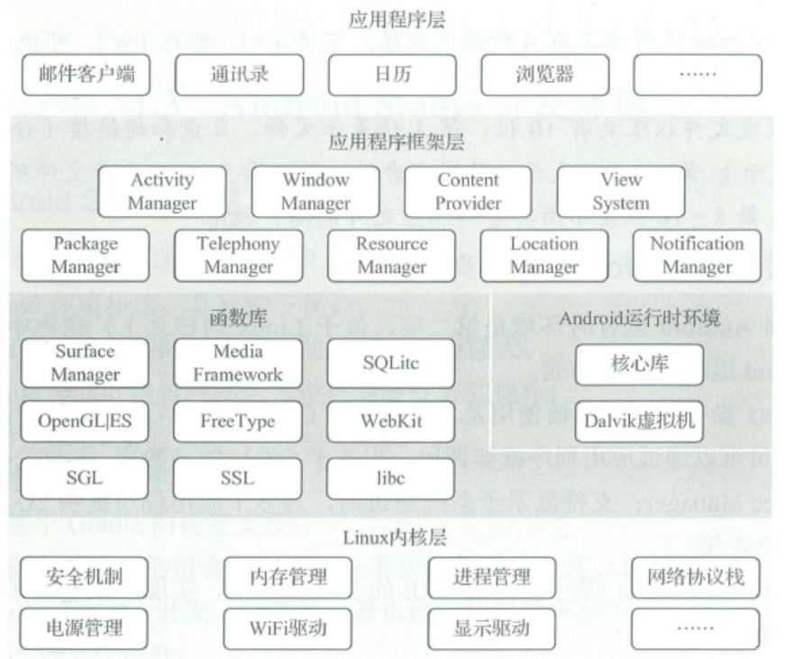 Android安全学习笔记1-系统设计与架构 - 程序员大本营