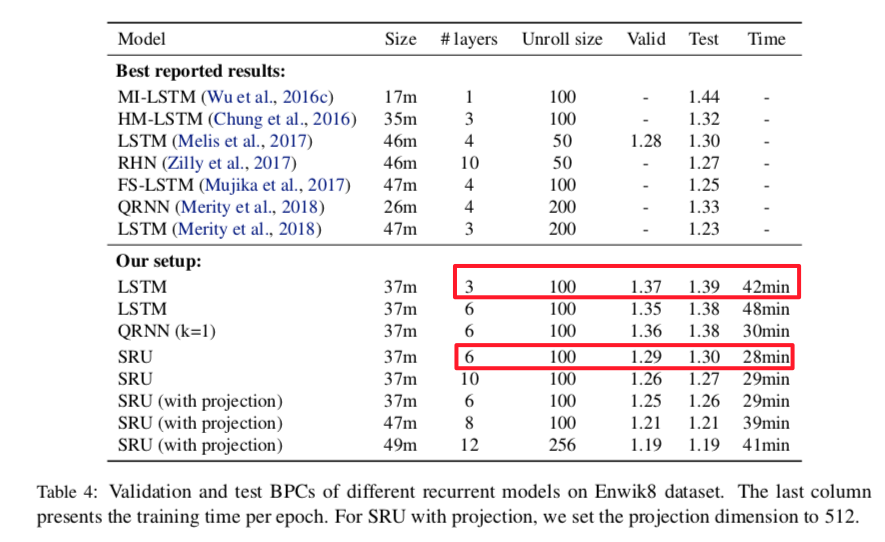 LSTM的加速算法：QRNN和SRU-CSDN博客