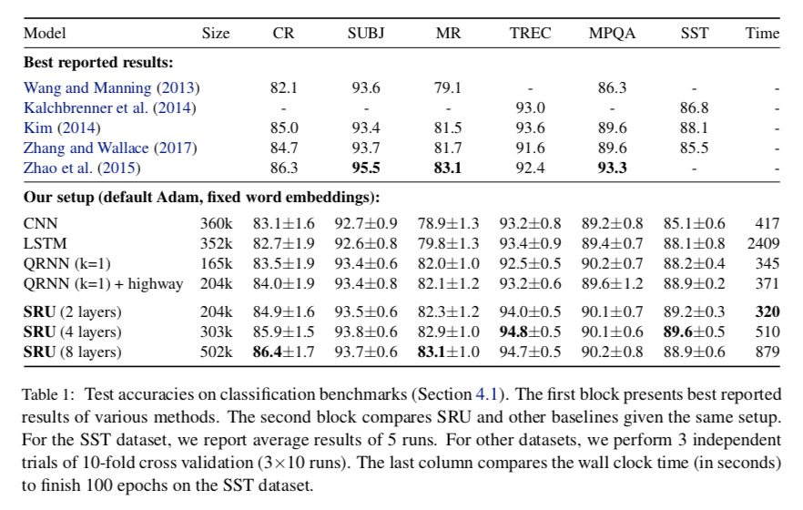 LSTM的加速算法：QRNN和SRU-CSDN博客